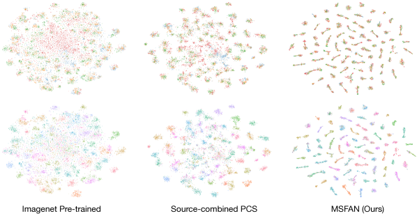 [2109.12391] Multi-source Few-shot Domain Adaptation