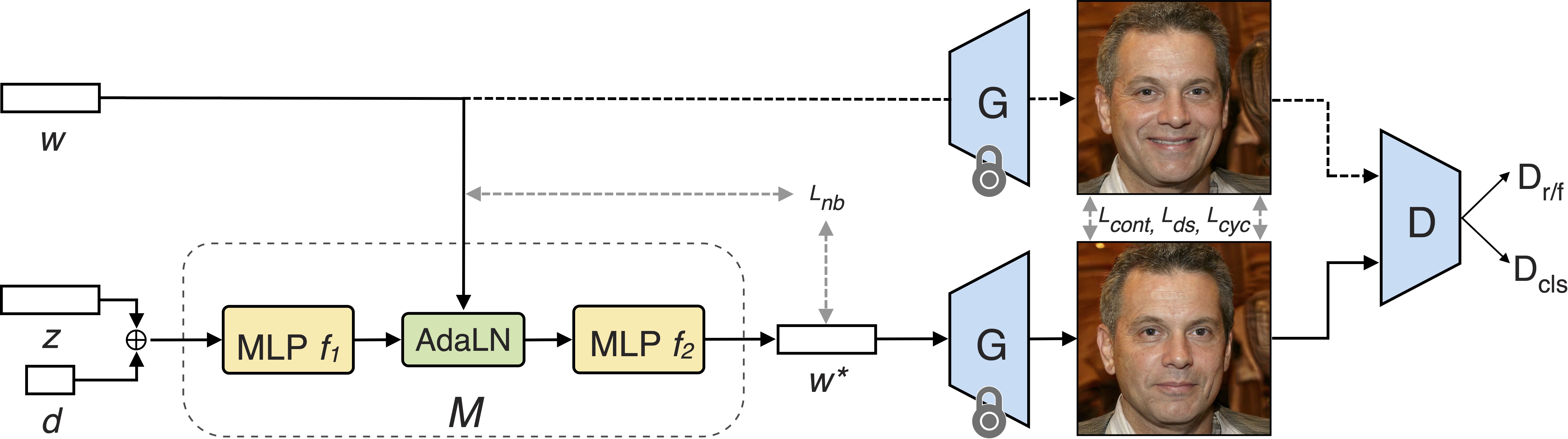[2109.12492] ISF-GAN: An Implicit Style Function for High-Resolution Image-to-Image Translation