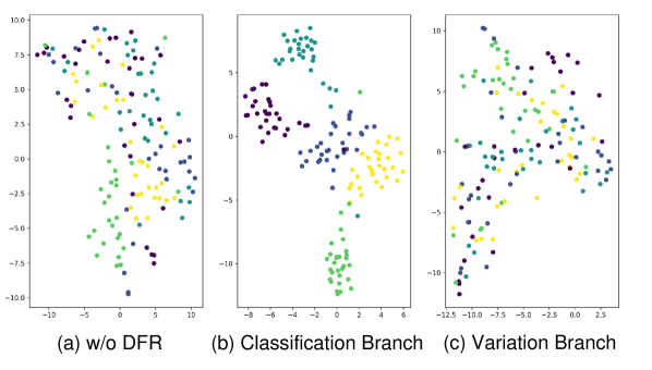 [2109.12548] Disentangled Feature Representation for Few-shot Image ...