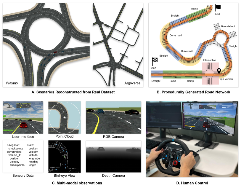 [2109.12674] MetaDrive: Composing Diverse Driving Scenarios for Generalizable Reinforcement Learning