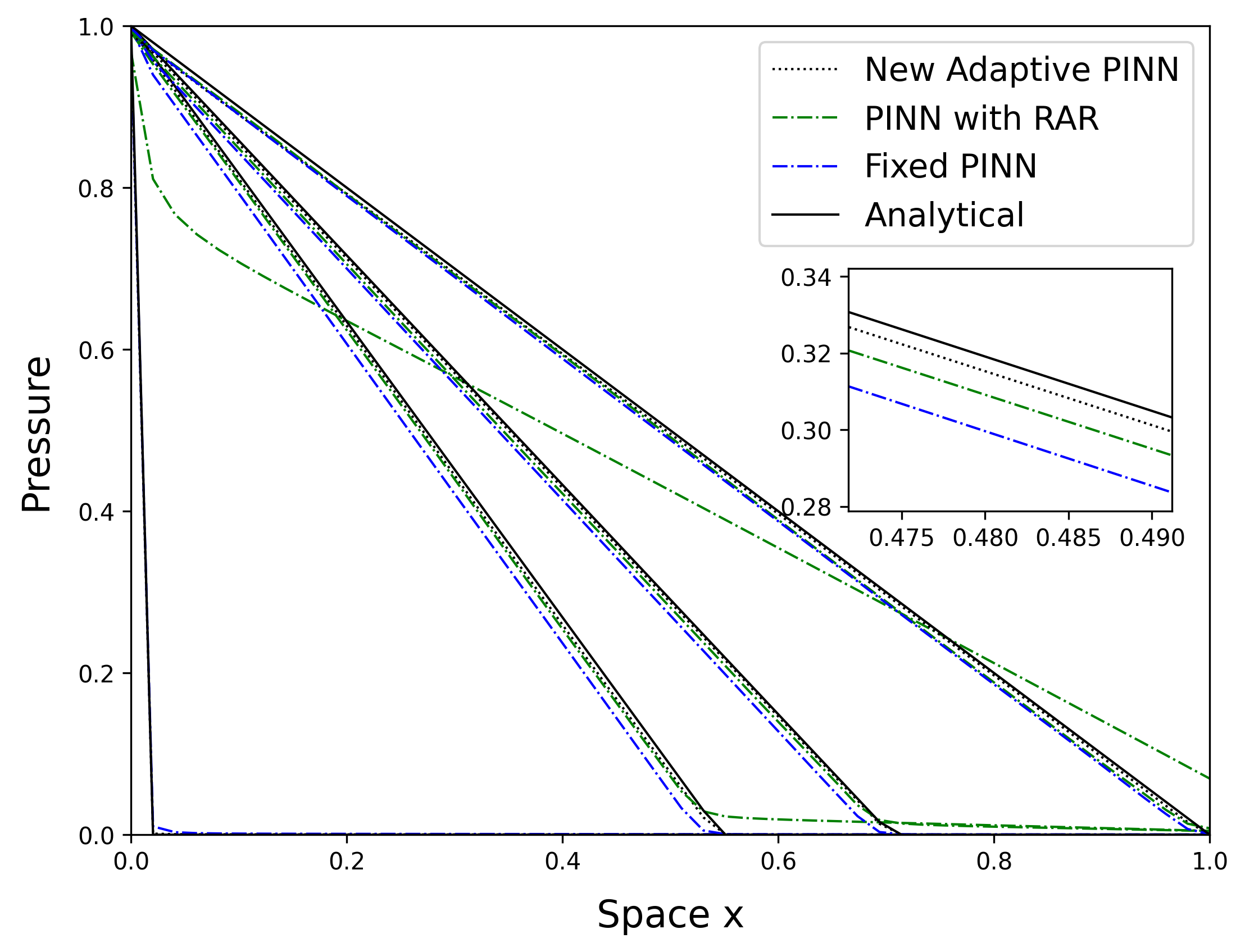 [2109.14290] Residual-based adaptivity for two-phase flow simulation in ...