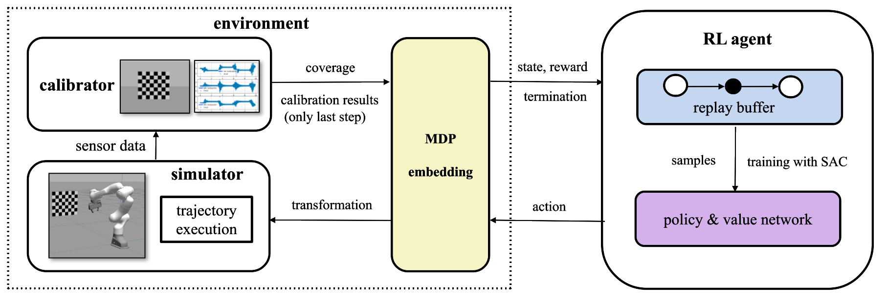 [2109.14974] Unified Data Collection for Visual-Inertial Calibration via Deep Reinforcement Learning