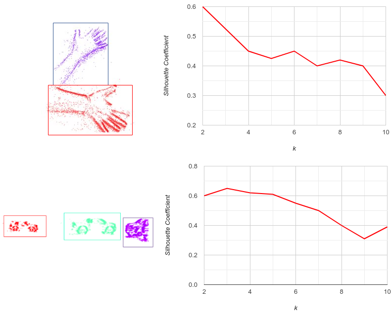 [2109 14979] Moving Object Detection For Event Based Vision Using Graph Spectral Clustering
