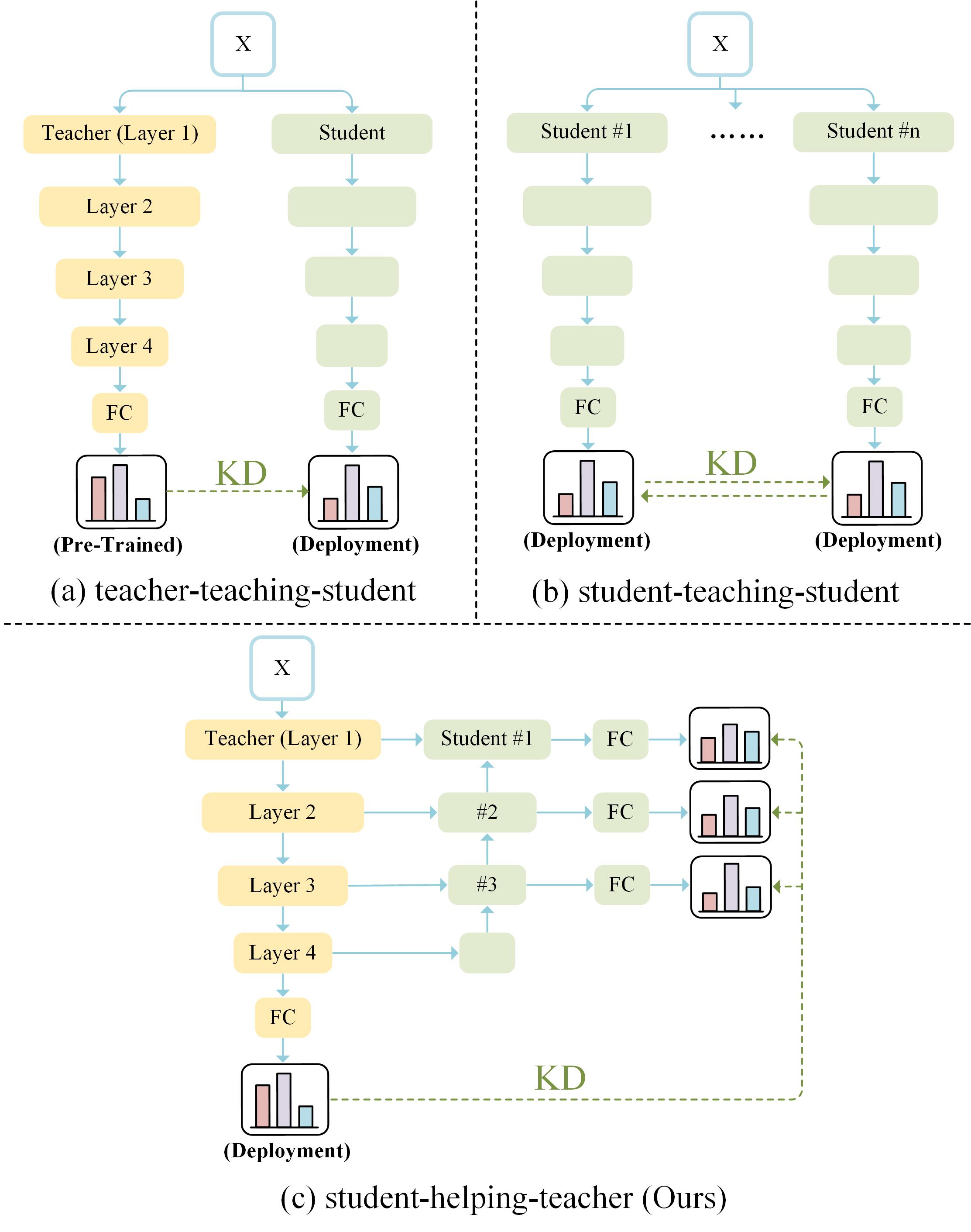 [2110.00329] Student Helping Teacher: Teacher Evolution via Self ...