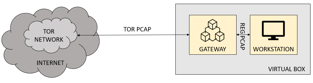[2110.00773] Emerging Trends of Recently Published Datasets for ...