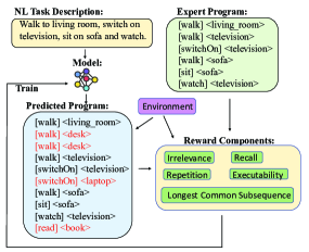 [2110.00842] Mapping Language to Programs using Multiple Reward Components with Inverse ...