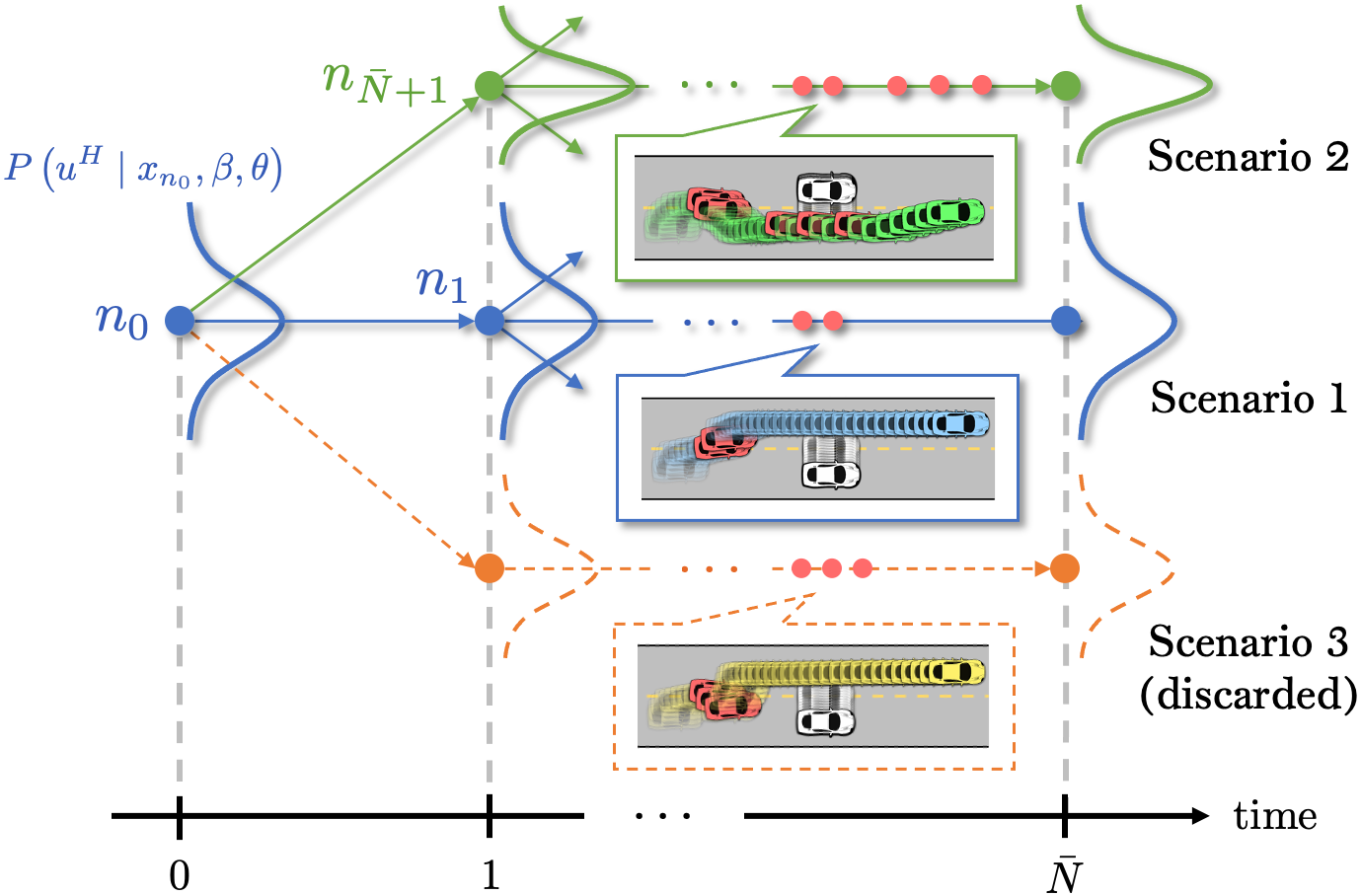 [2110.00843] SHARP: Shielding-Aware Robust Planning for Safe and Efficient Human-Robot Interaction