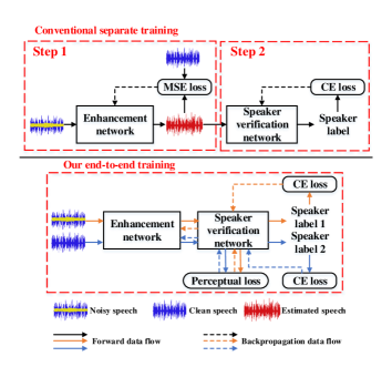 [2110.00940] PL-EESR: PERCEPTUAL LOSS BASED END-TO-END ROBUST SPEAKER REPRESENTATION EXTRACTION