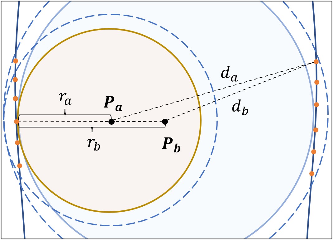 [2110.00965] Coverage Axis: Inner Point Selection for 3D Shape Skeletonization