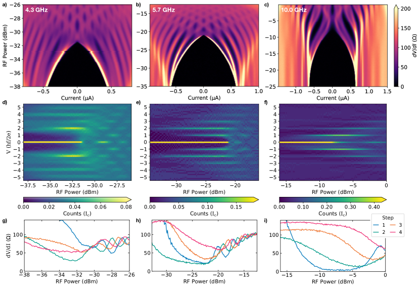 [2110.01039] Fractional AC Josephson effect in a topological insulator ...