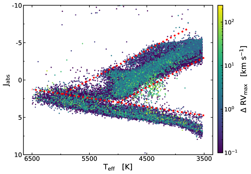 [2110.01100] Stellar multiplicity and stellar rotation: Insights from ...