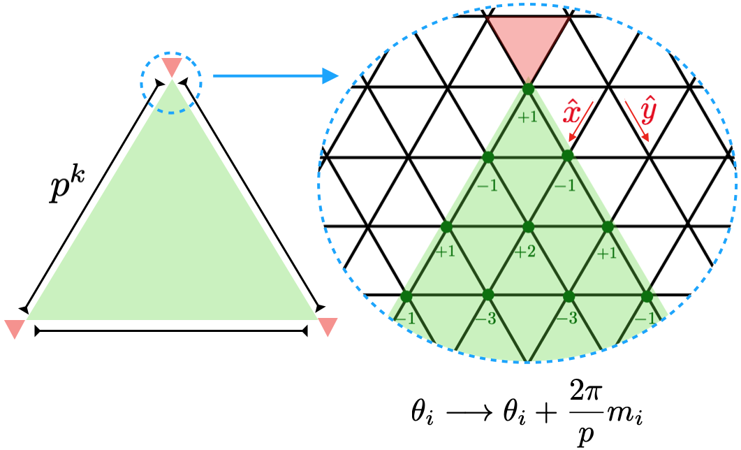 [2110.02237] Pascal’s Triangle Fractal Symmetries