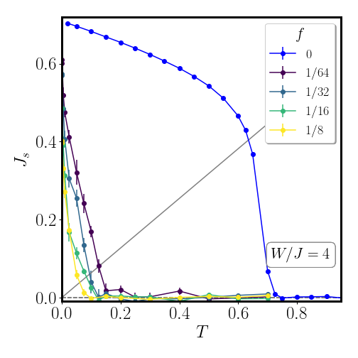 [2110.02275] Uniformly frustrated XY model: strengthening of the vortex ...