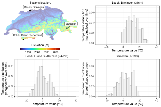[2110.02876] Continuous logistic Gaussian random measure fields for spatial distributional modelling