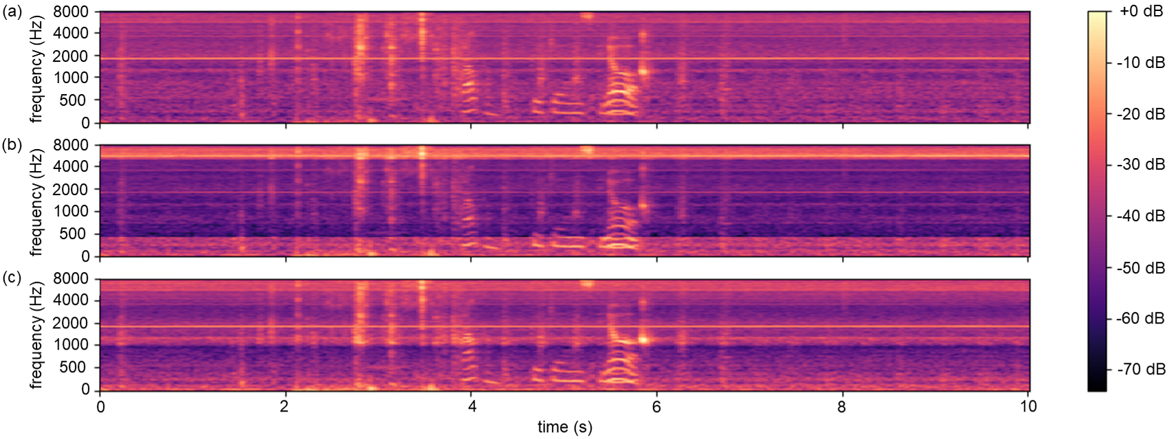 [2110.03282] FilterAugment: An Acoustic Environmental Data Augmentation ...