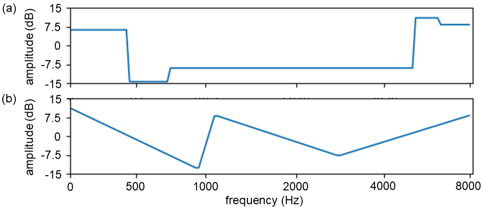 [2110.03282] FilterAugment: An Acoustic Environmental Data Augmentation ...
