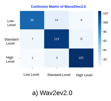 [2110.04425] Arabic Speech Emotion Recognition Employing Wav2vec2.0 and ...