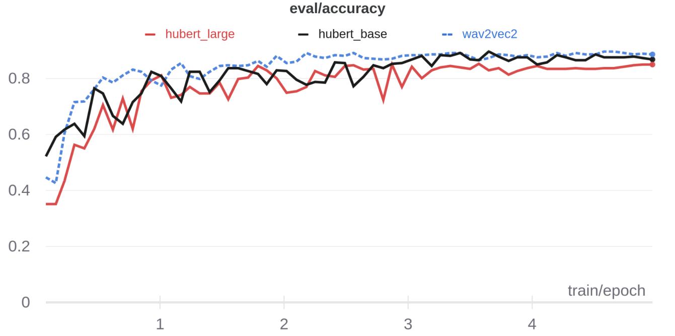 [2110.04425] Arabic Speech Emotion Recognition Employing Wav2vec2.0 and ...