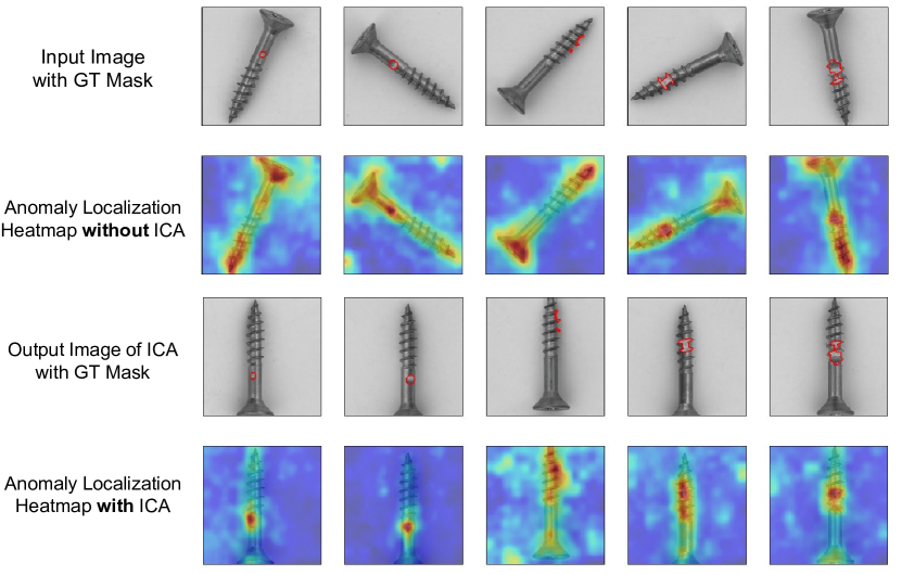 [2110.04538] Focus Your Distribution: Coarse-to-Fine Non-Contrastive ...