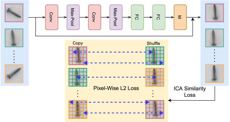 [2110.04538] Focus Your Distribution: Coarse-to-Fine Non-Contrastive Learning for Anomaly ...