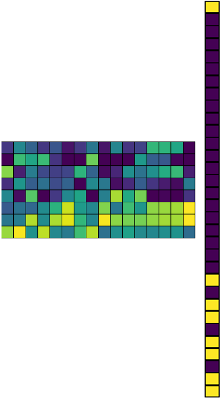 [2110.04824] Haar Wavelet Feature Compression for Quantized Graph Convolutional Networks