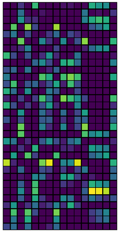[2110.04824] Haar Wavelet Feature Compression for Quantized Graph Convolutional Networks