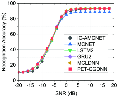 [2110.04980] An Efficient Deep Learning Model for Automatic Modulation ...