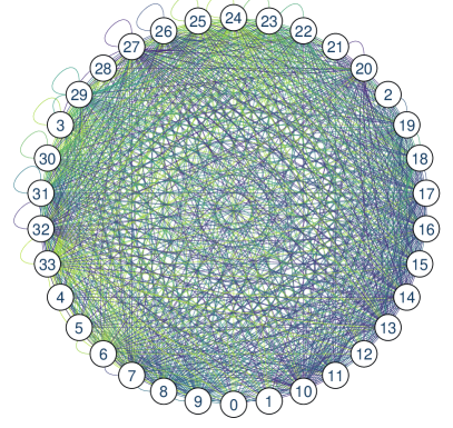 [2110.05357] Graph-Guided Network for Irregularly Sampled Multivariate Time Series