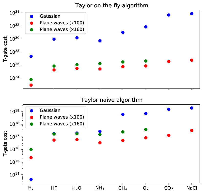 [2110.05899] TFermion: A non-Clifford gate cost assessment library of ...