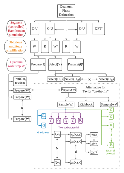 [2110.05899] TFermion: A non-Clifford gate cost assessment library of ...