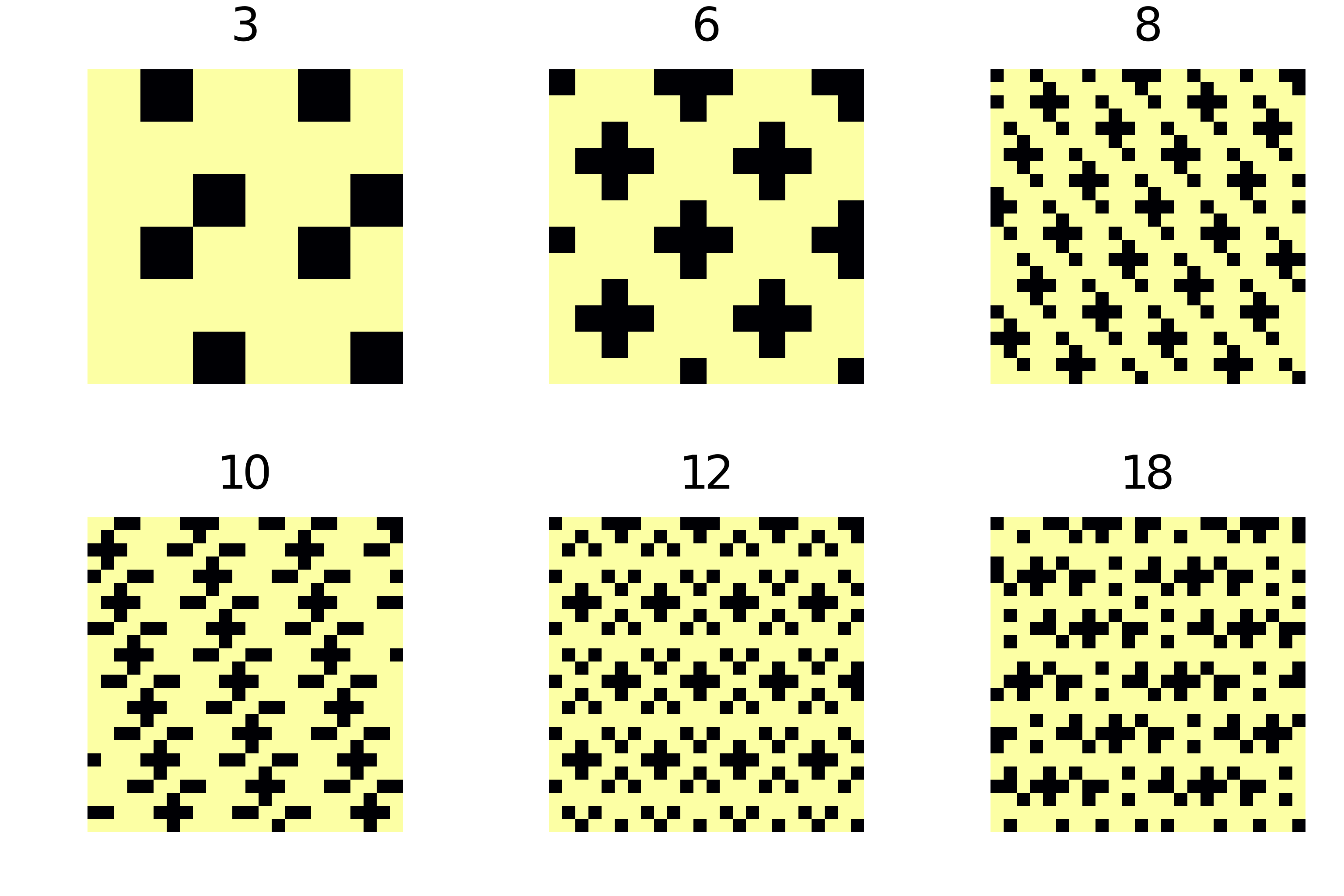 [2110.07556] Integer superharmonic matrices on the 𝐹-lattice