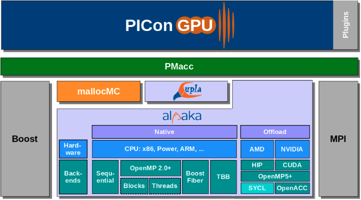 [2110.08221] Metrics and Design of an Instruction Roofline Model for ...