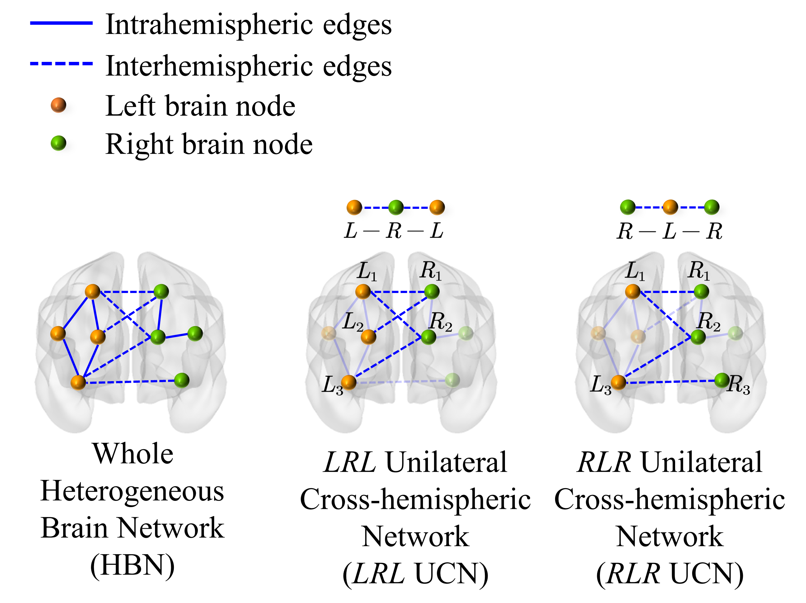 [2110.08465] Heterogeneous Graph-Based Multimodal Brain Network Learning