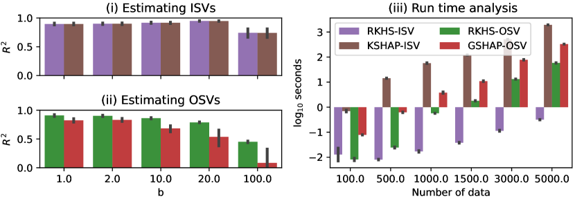 [2110.09167] RKHS-SHAP: Shapley Values for Kernel Methods
