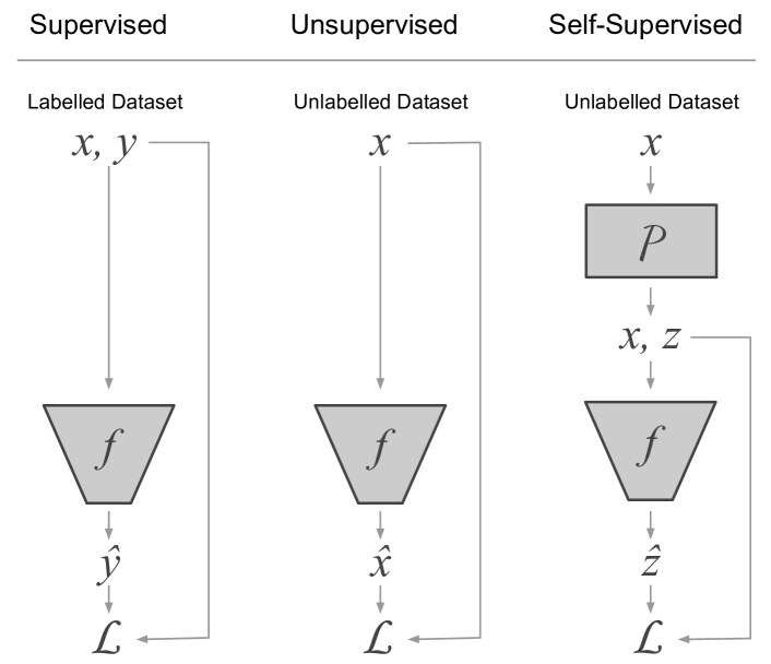 [2110.09327] Self-Supervised Representation Learning: Introduction, Advances and Challenges