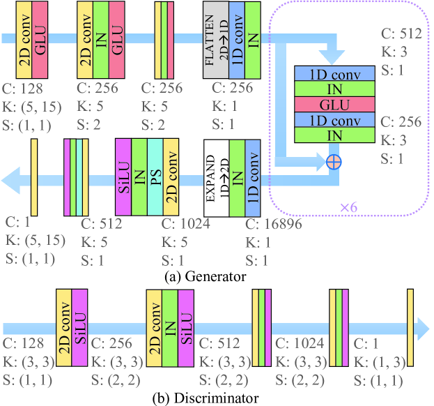 [2110.09924] Speech Enhancement Based on CycleGAN with Noise-informed Training