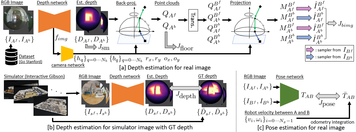 [2110.10415] Depth360: Self-supervised Learning for Monocular Depth Estimation using Learnable ...