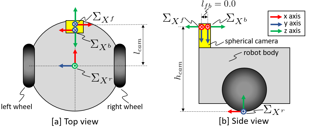 [2110.10415] Depth360: Self-supervised Learning for Monocular Depth Estimation using Learnable ...