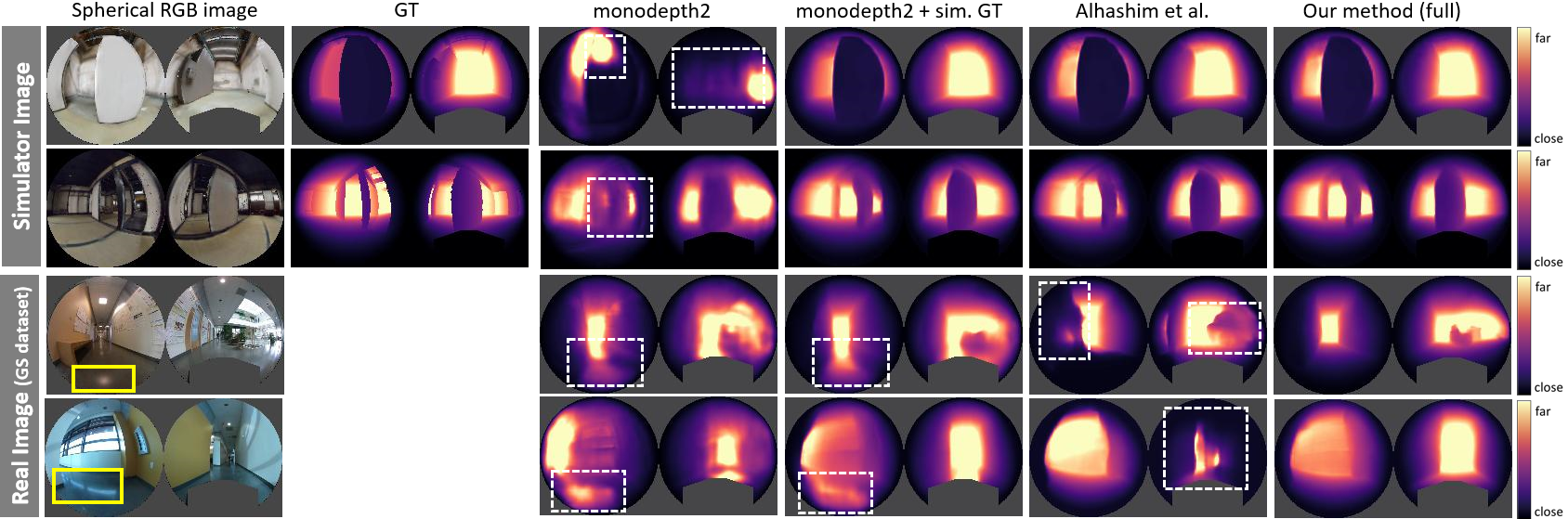 [2110.10415] Depth360: Self-supervised Learning for Monocular Depth Estimation using Learnable ...