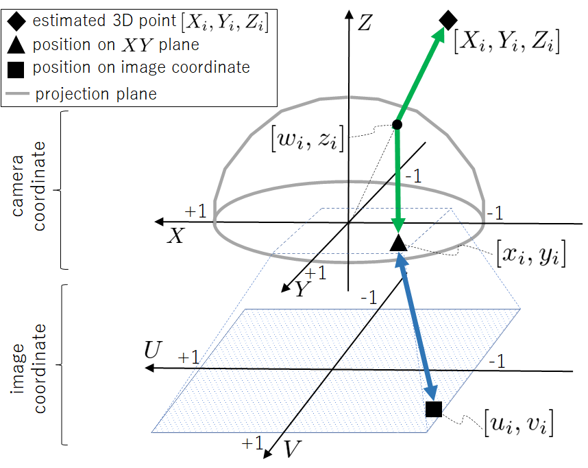 [2110.10415] Depth360: Self-supervised Learning for Monocular Depth ...