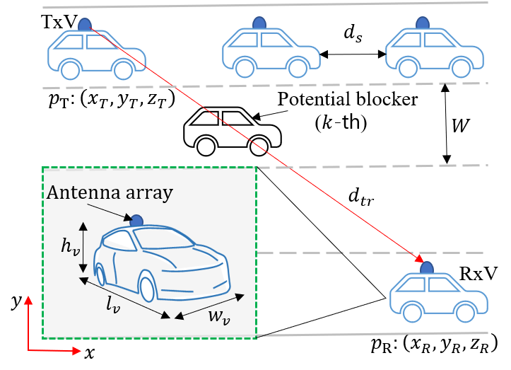 [2110.10576] Vehicular Blockage Modelling and Performance Analysis for mmWave V2V Communications