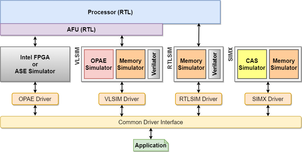 [2110.10857] Vortex: Extending the RISC-V ISA for GPGPU and 3D-Graphics ...