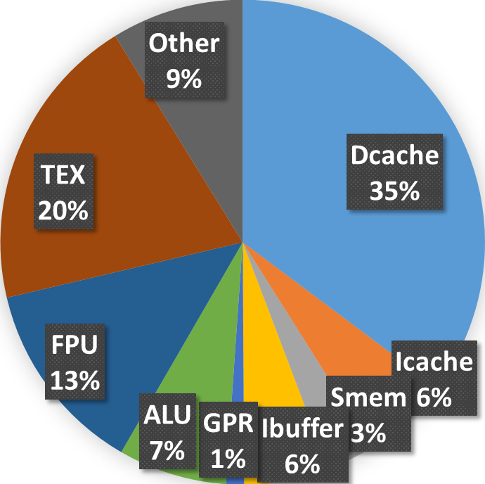 [2110.10857] Vortex: Extending the RISC-V ISA for GPGPU and 3D-Graphics ...