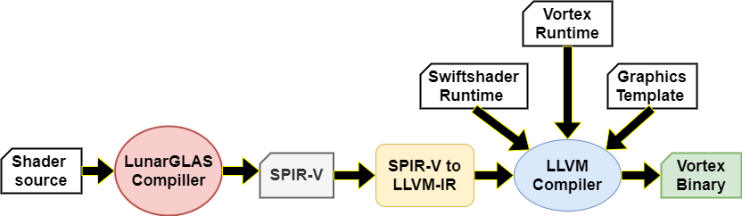 [2110.10857] Vortex: Extending the RISC-V ISA for GPGPU and 3D-Graphics ...