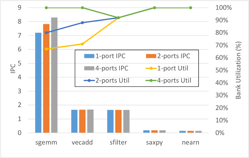 [2110.10857] Vortex: Extending the RISC-V ISA for GPGPU and 3D-Graphics ...