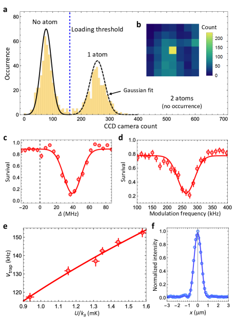 [2110.11559] Single atom trapping in a metasurface lens optical tweezer
