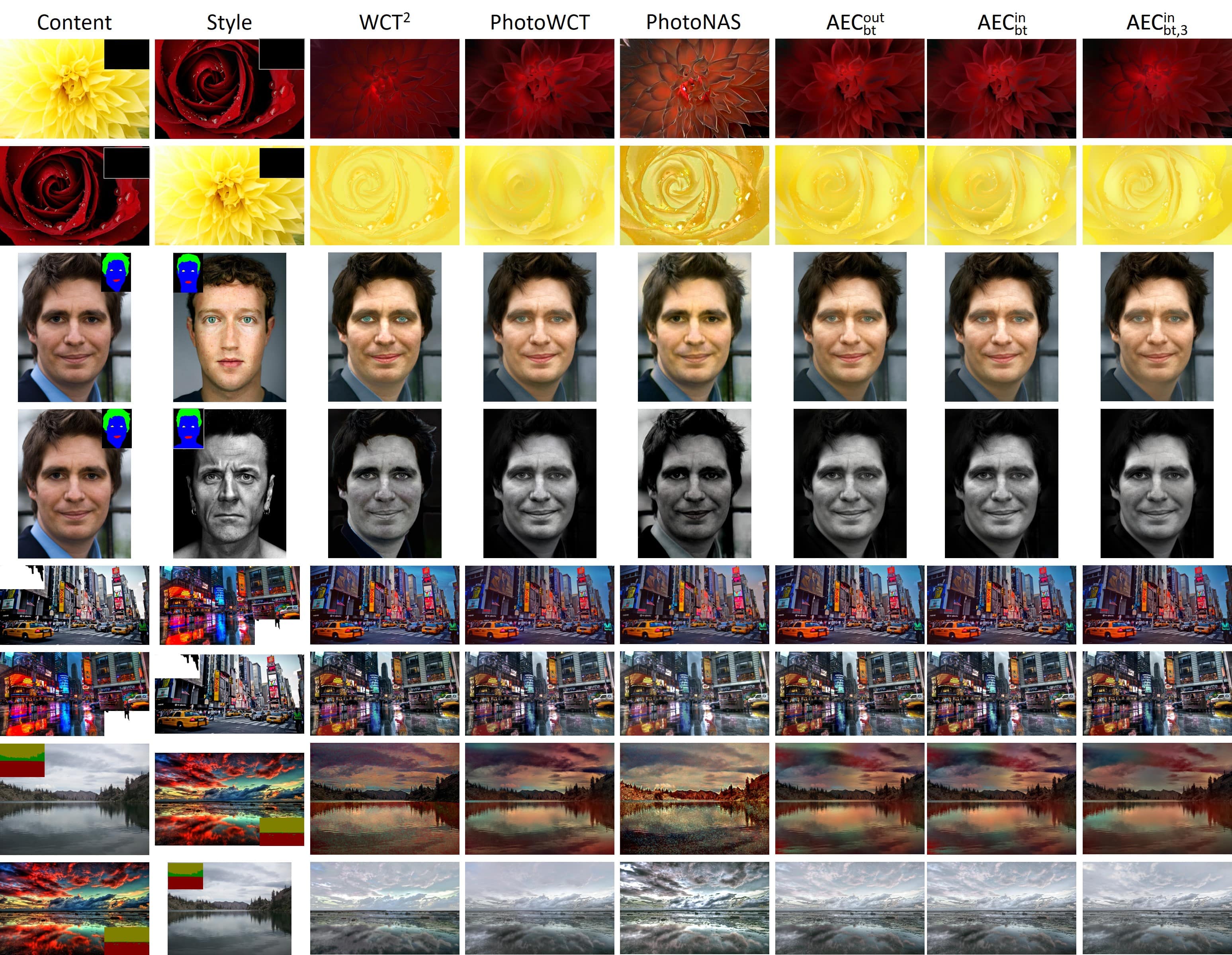 [2110.11995] PhotoWCT2: Compact Autoencoder for Photorealistic Style ...