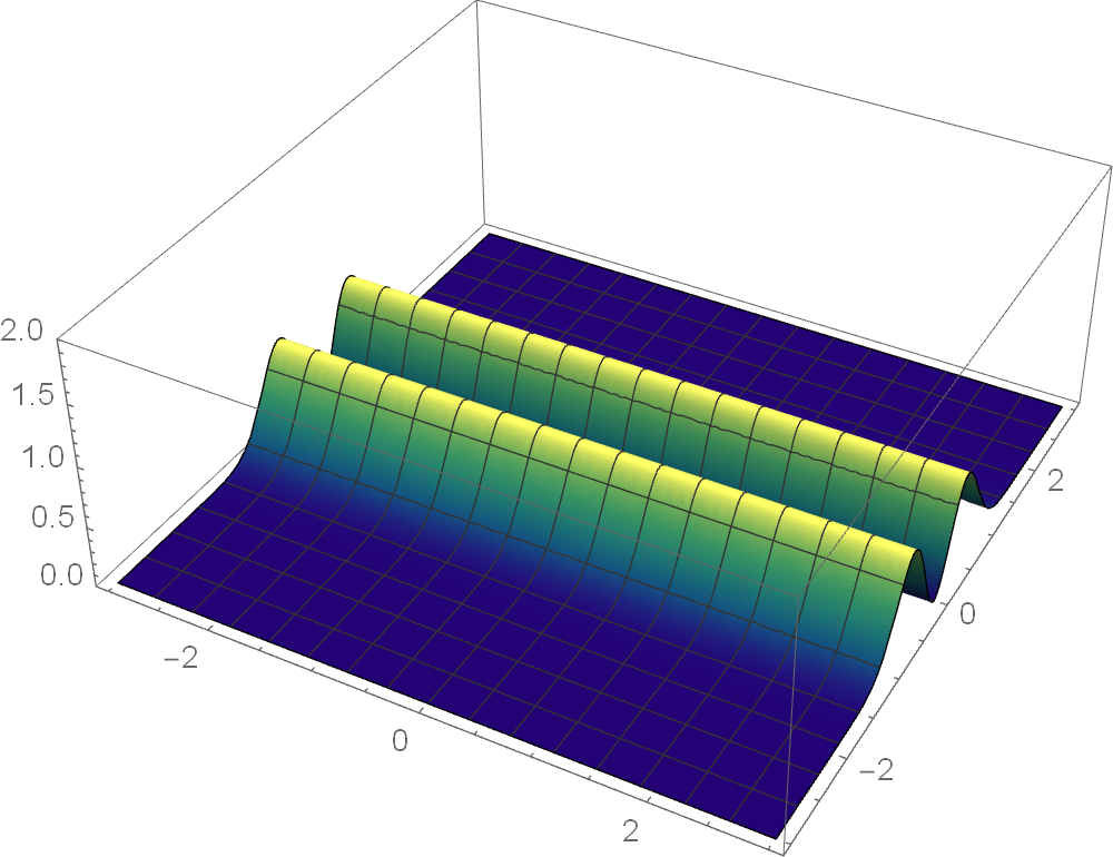 [2110.12196] Wronskian structures of planar symplectic ensembles