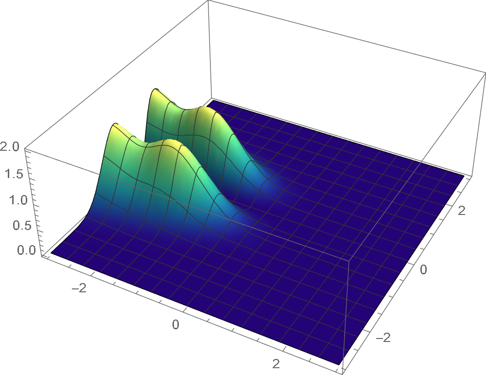 [2110.12196] Wronskian structures of planar symplectic ensembles