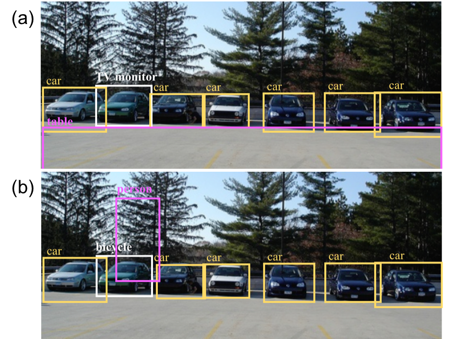 [2110.12321] ADC: Adversarial attacks against object Detection that evade Context consistency checks